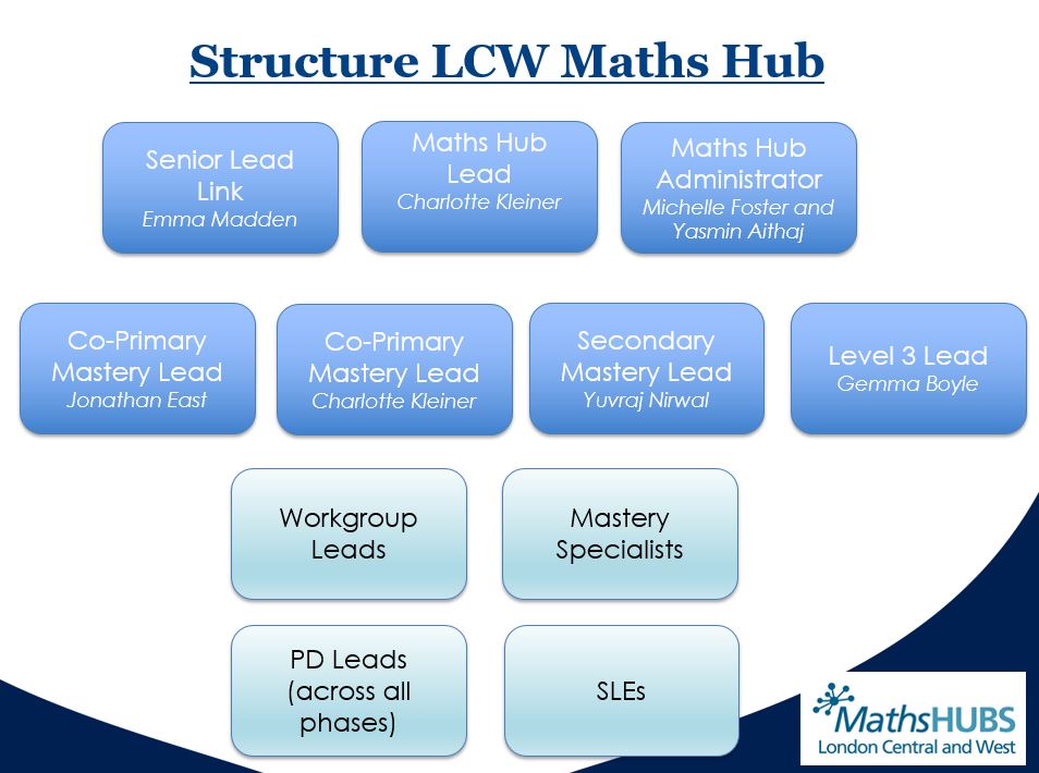 About Us – LCWMathsHub