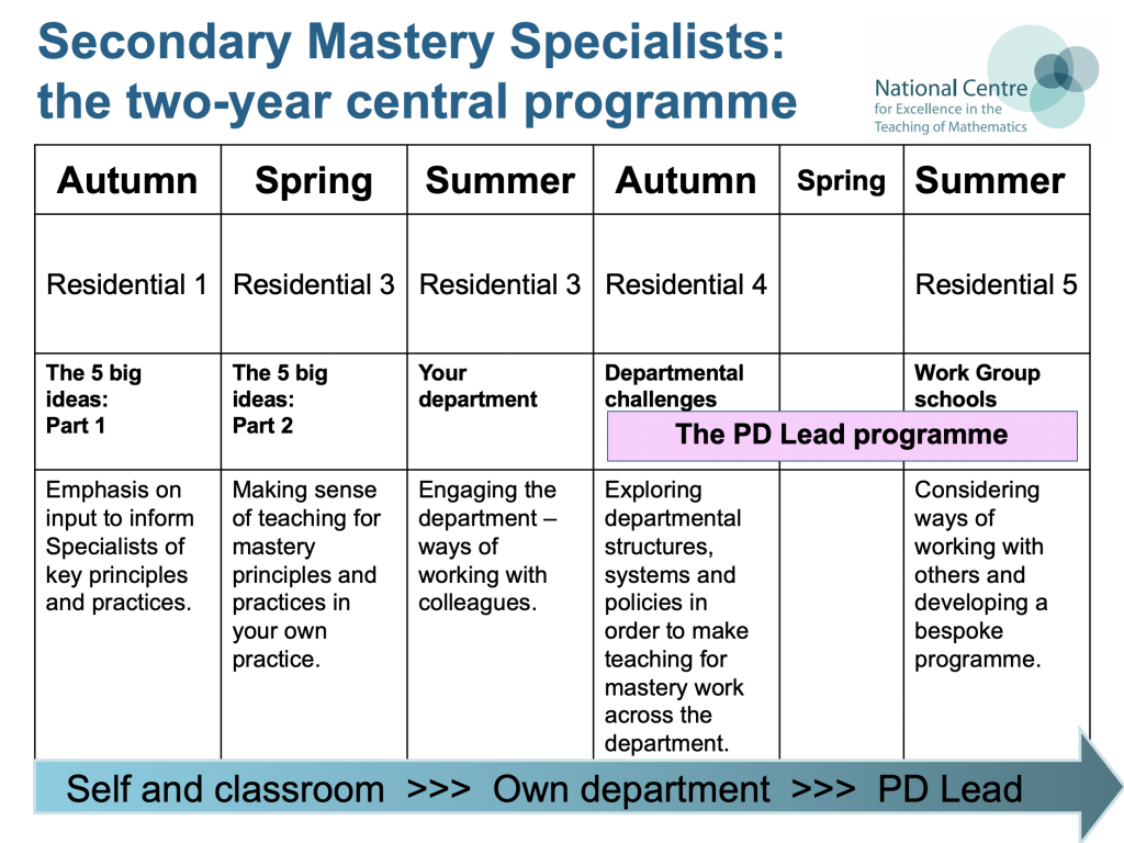 Teaching for Mastery Secondary – LCWMathsHub