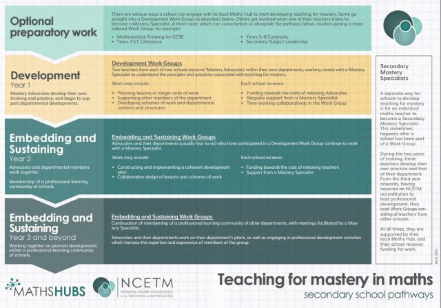 Secondary Teaching for Mastery – Development – LCWMathsHub