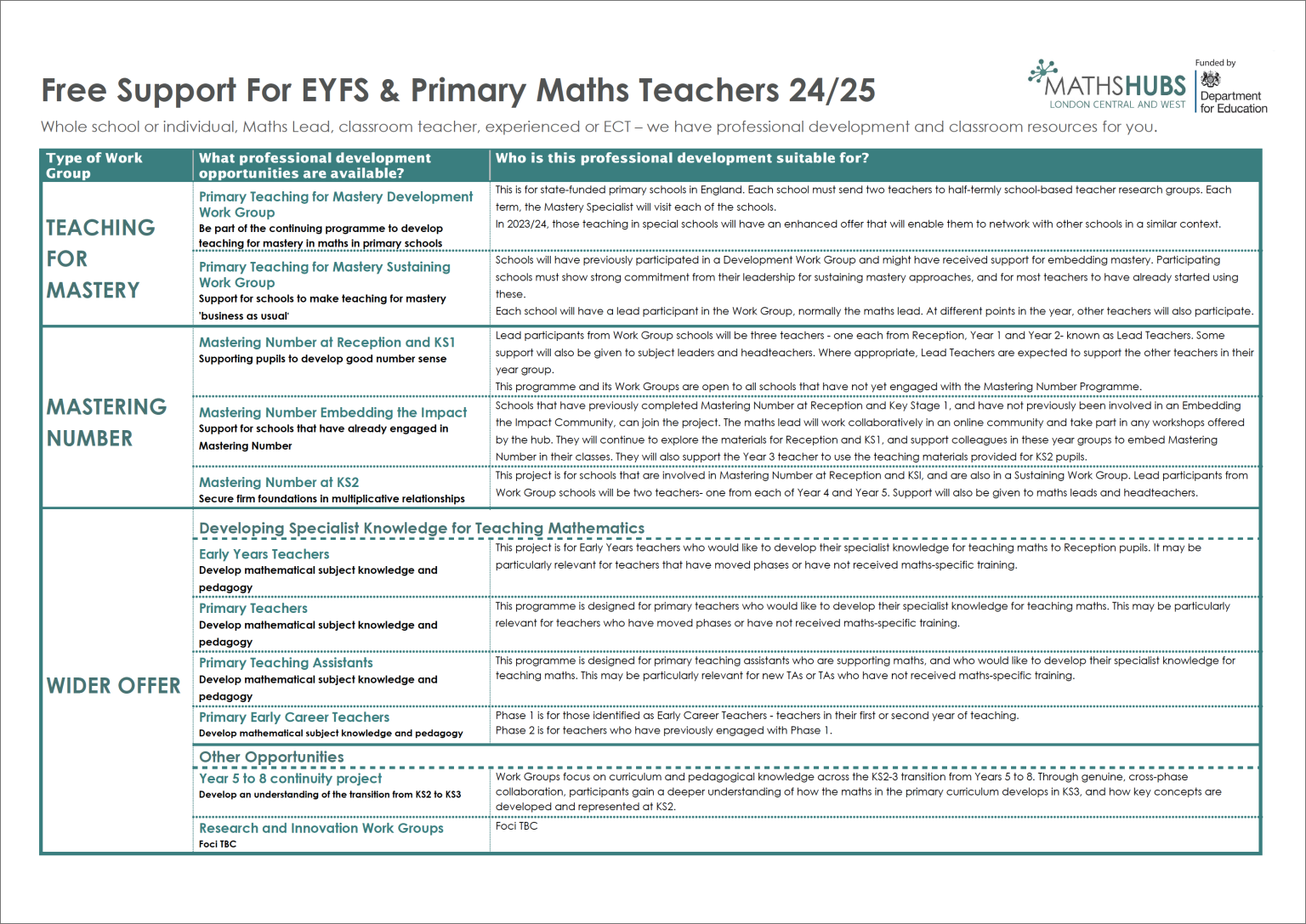 Mastery Explained – LCWMathsHub