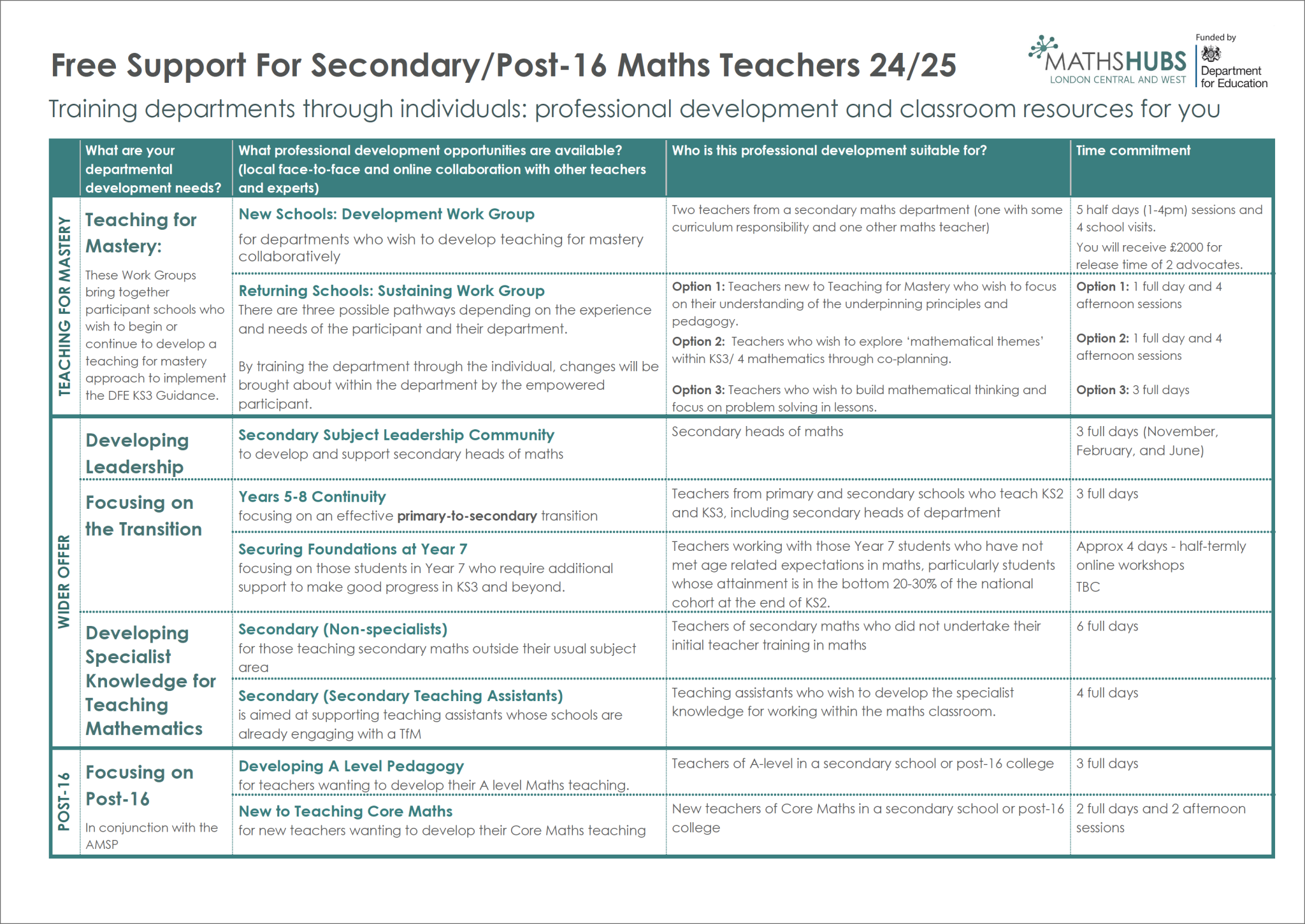 EYFS NCETM resources – LCWMathsHub