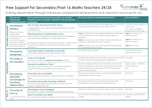 Primary NCETM resources – LCWMathsHub