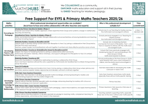 Primary NCETM resources – LCWMathsHub